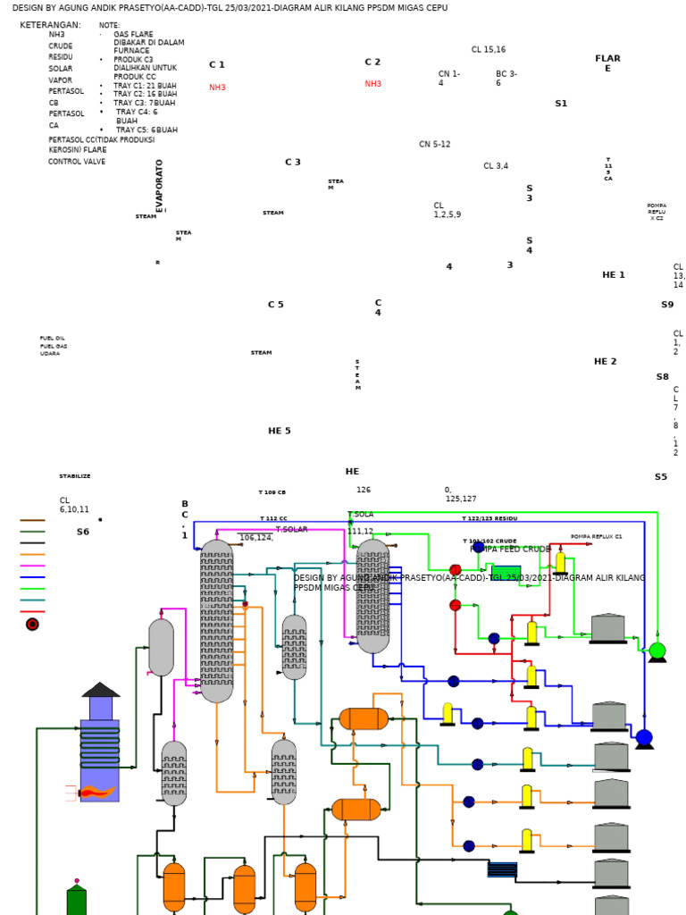 Drawing Cdu Baru He 1 Solar | PDF