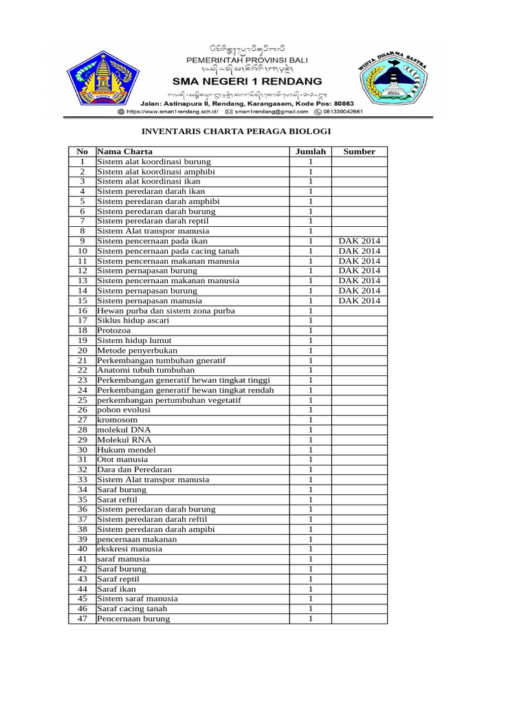 Inventaris Peraga dan Alat Biologi | PDF