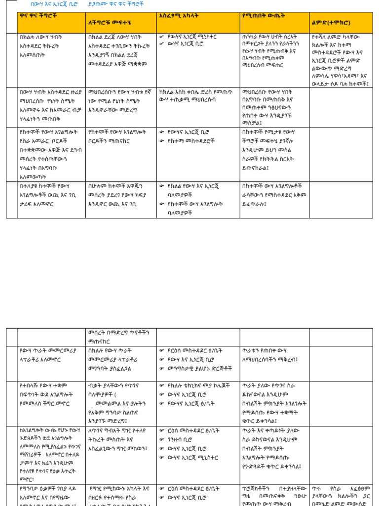 (Problem) (Solution) (Implementer) (Outcome) /benchmark | PDF