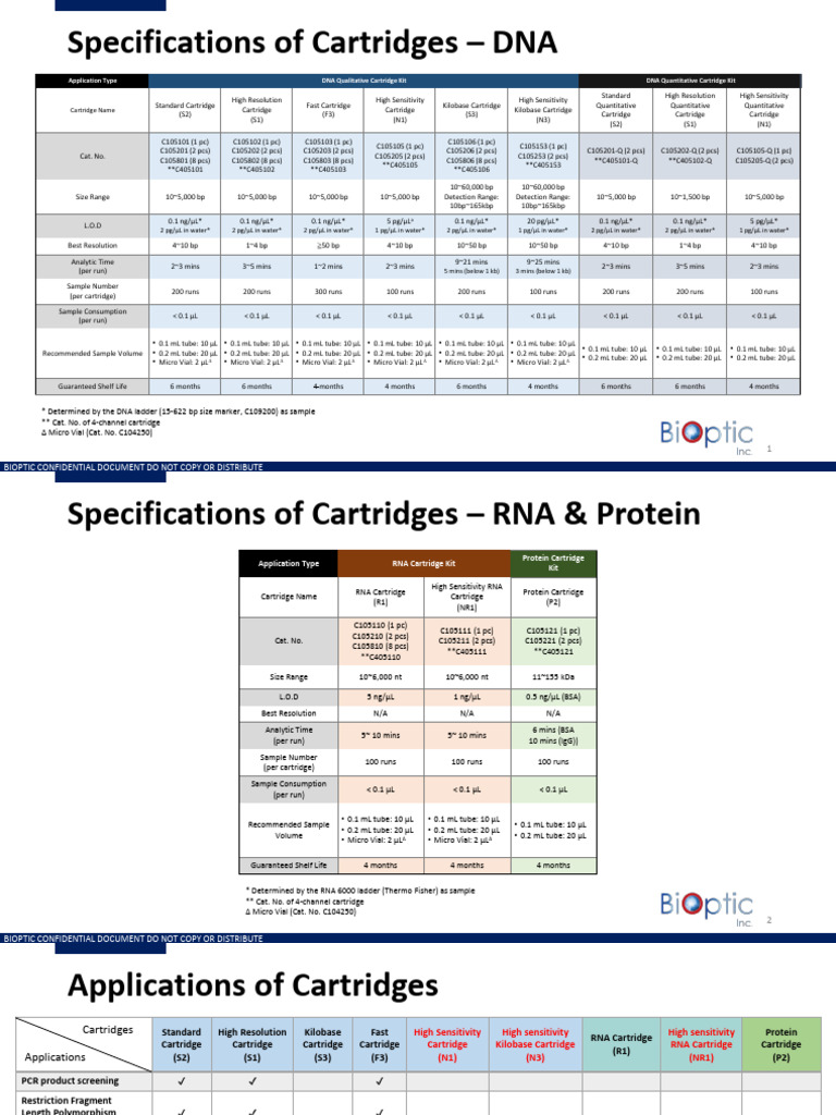 Specifications of Nature's Chemistry Cartridges | PDF | Biochemistry ...