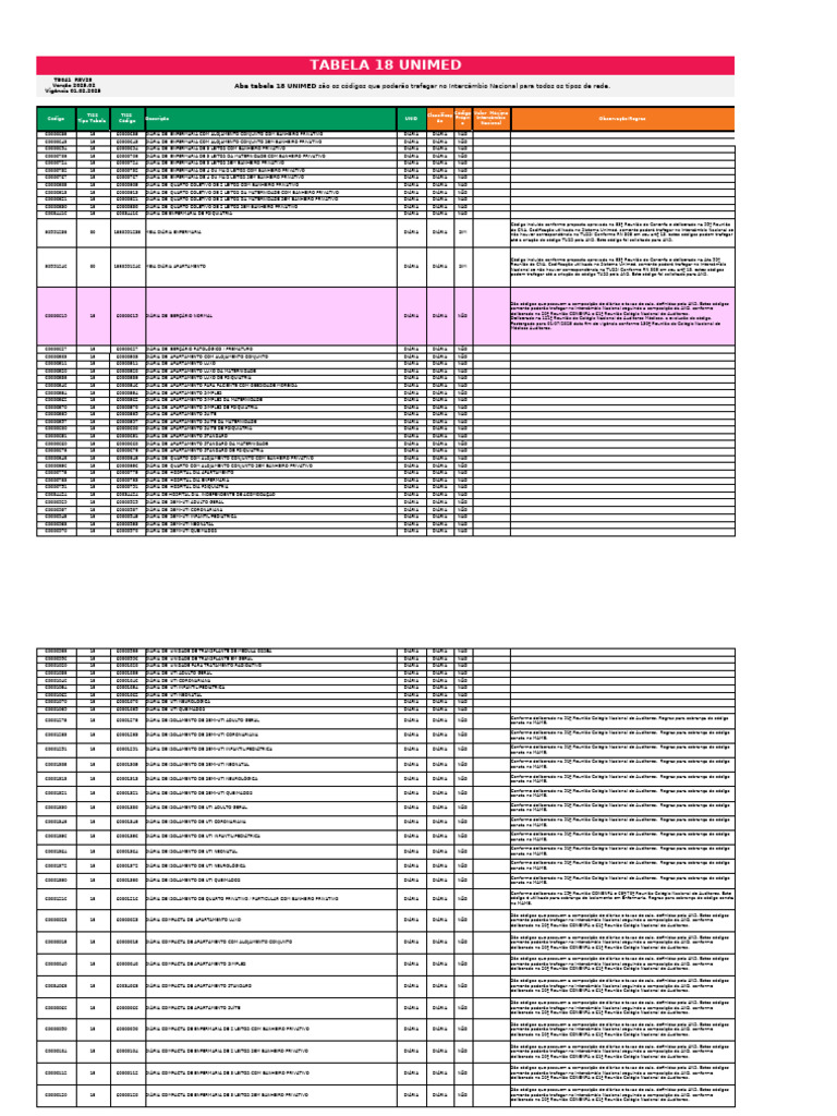 Tabela 18 Unimed TUSS Diárias Taxas e Gases Medicinais 01.02.2025 | PDF ...
