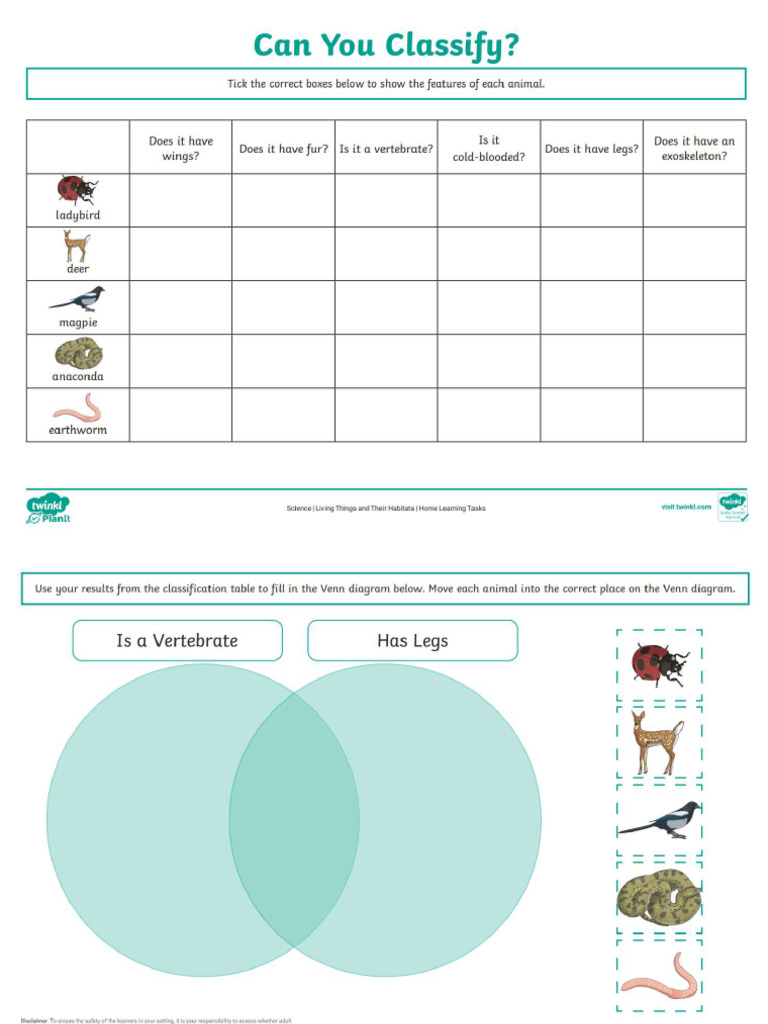 Science Homework - Eminence | PDF