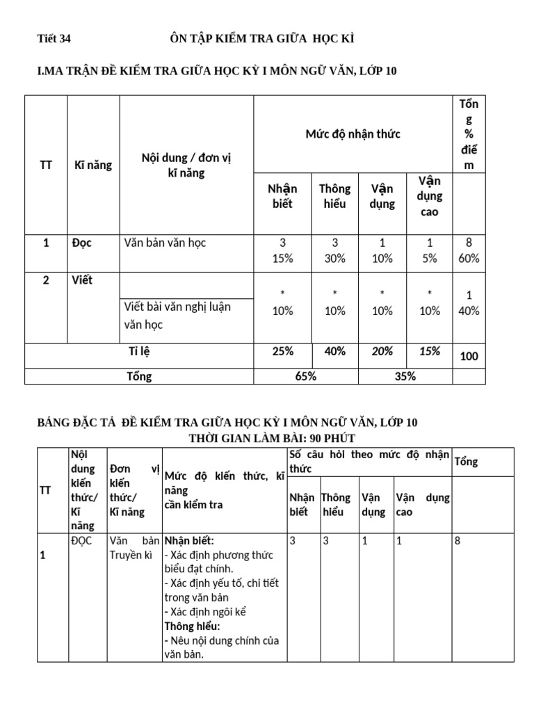 On Tap Va Kiem Tra Giua Hk1 10 | PDF
