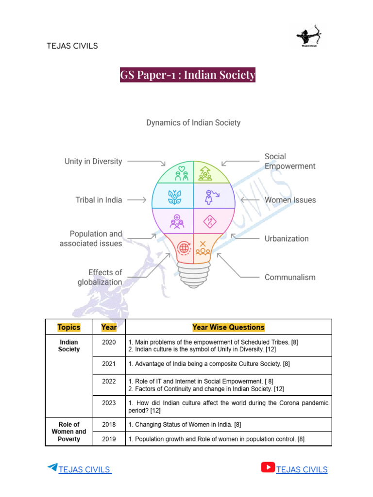 Indian Society: UPSC Mains PYQs Overview | PDF | Globalization ...