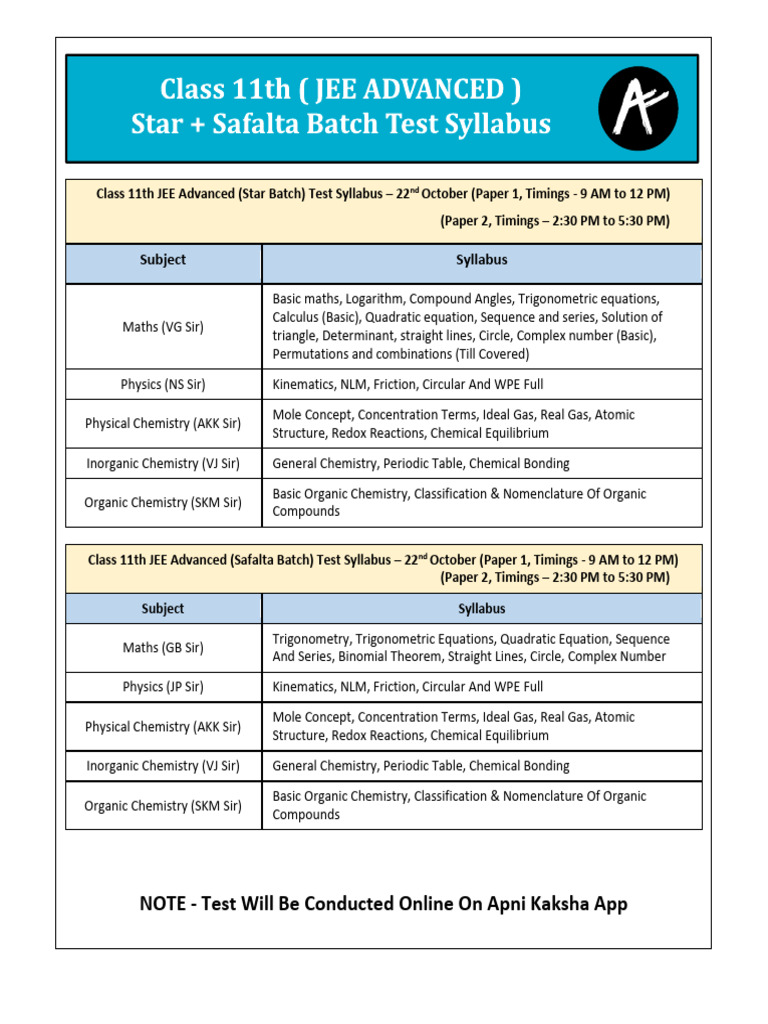 22 October 2023 JEE-ADV Test Syllabus | PDF