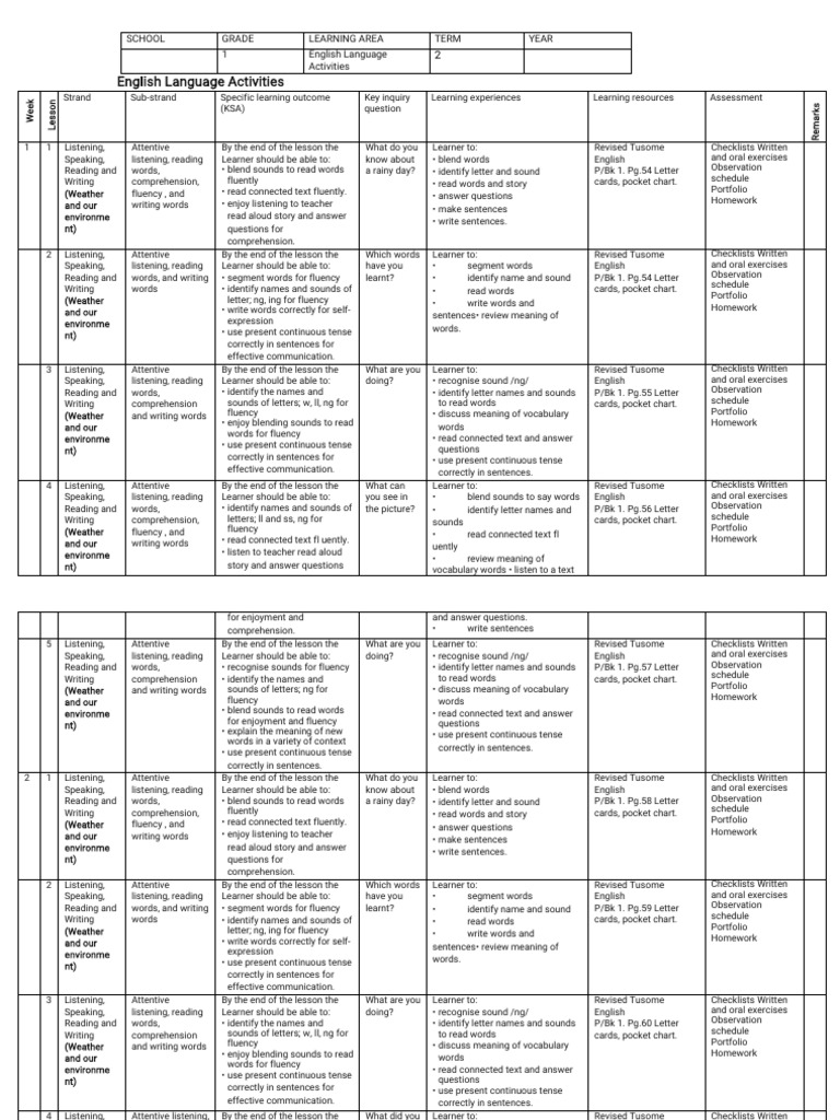 GRADE 1 TERM 2 ENGLISH SCHEMES Tusome | PDF | Reading Comprehension ...