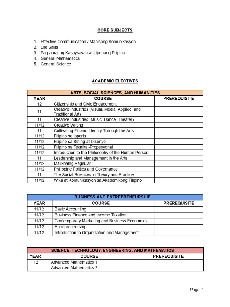 List-of-Core-Subjects-and-Electives | PDF | Science | Mathematics