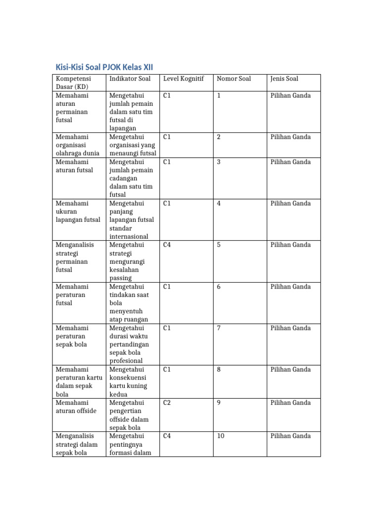 Kisi_Kisi_Soal_PJOK_Complete | PDF