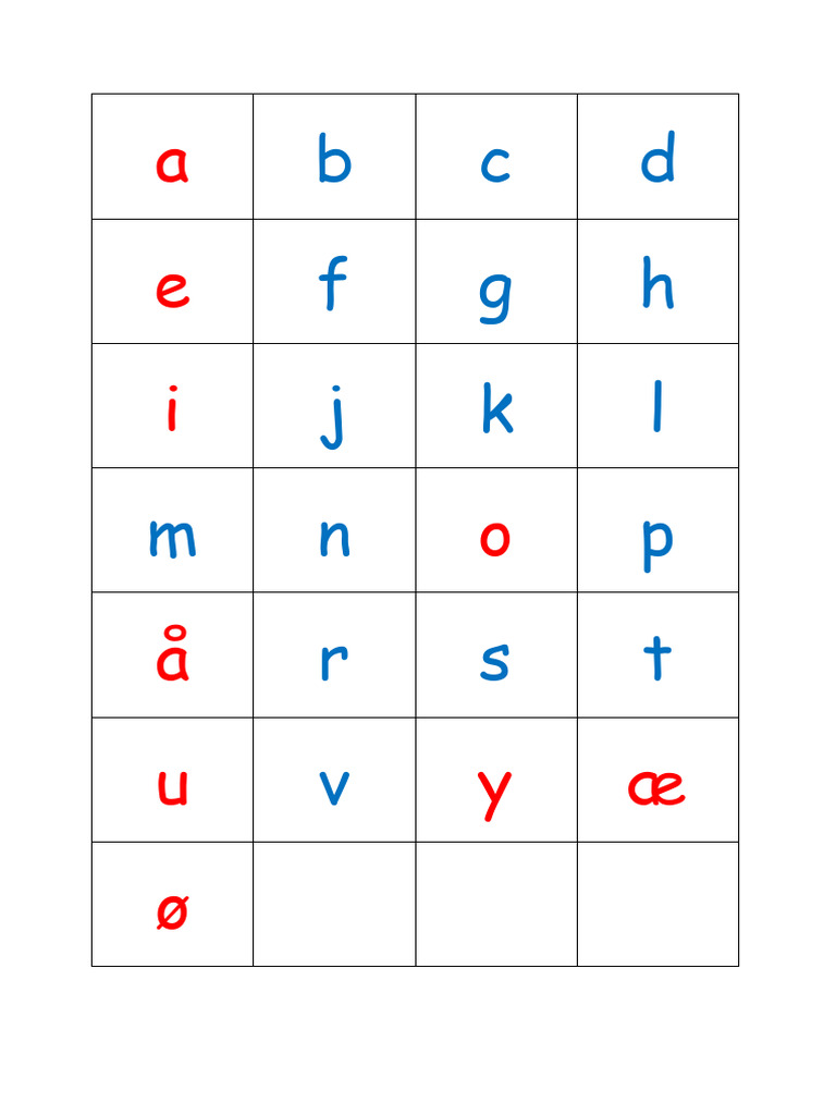 Alfabetet | PDF