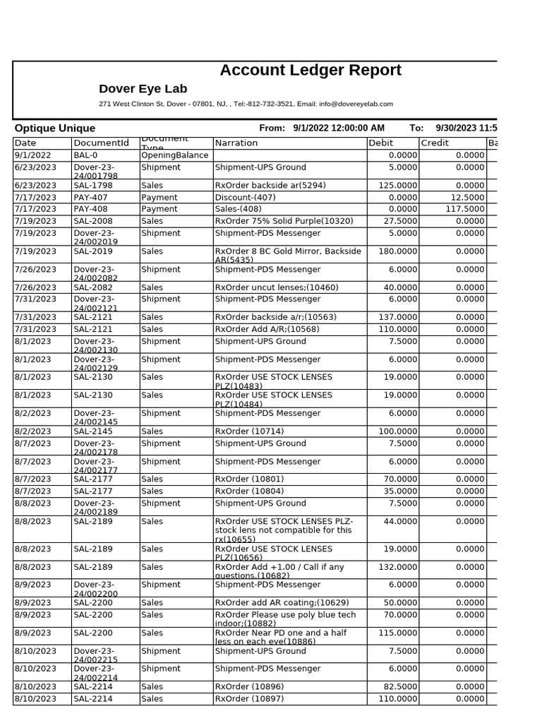 Dover Eye Lab Account Ledger Report | PDF | Debits And Credits | Light