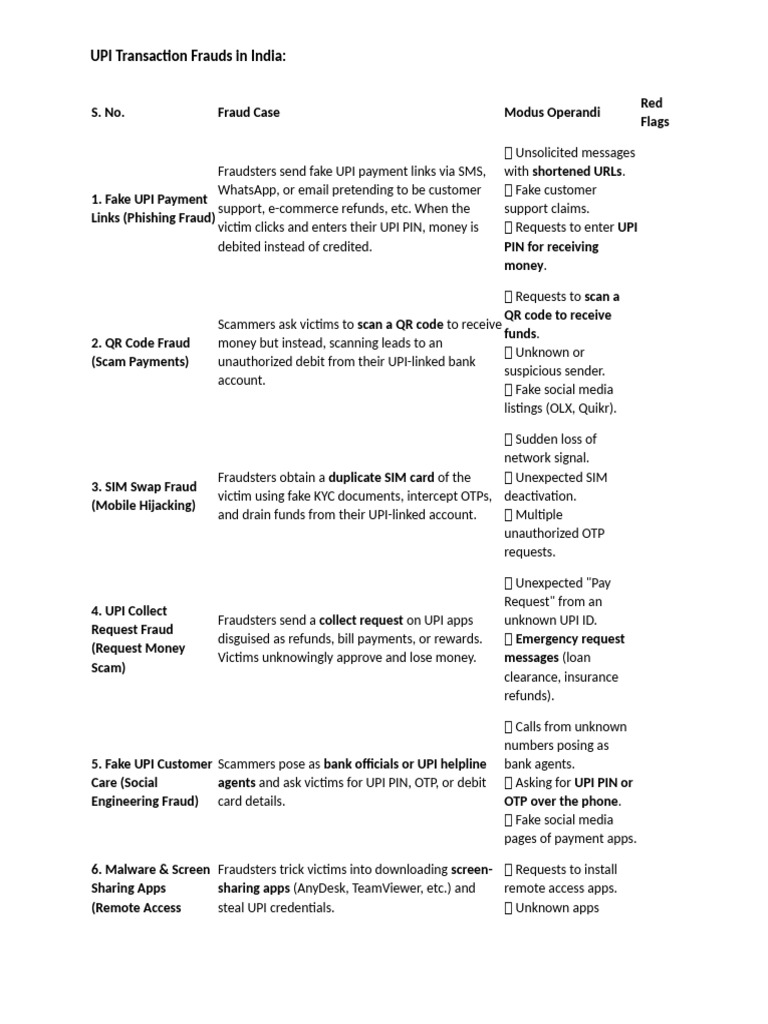 UPI Fraud Types and Prevention in India | PDF | Internet Fraud ...
