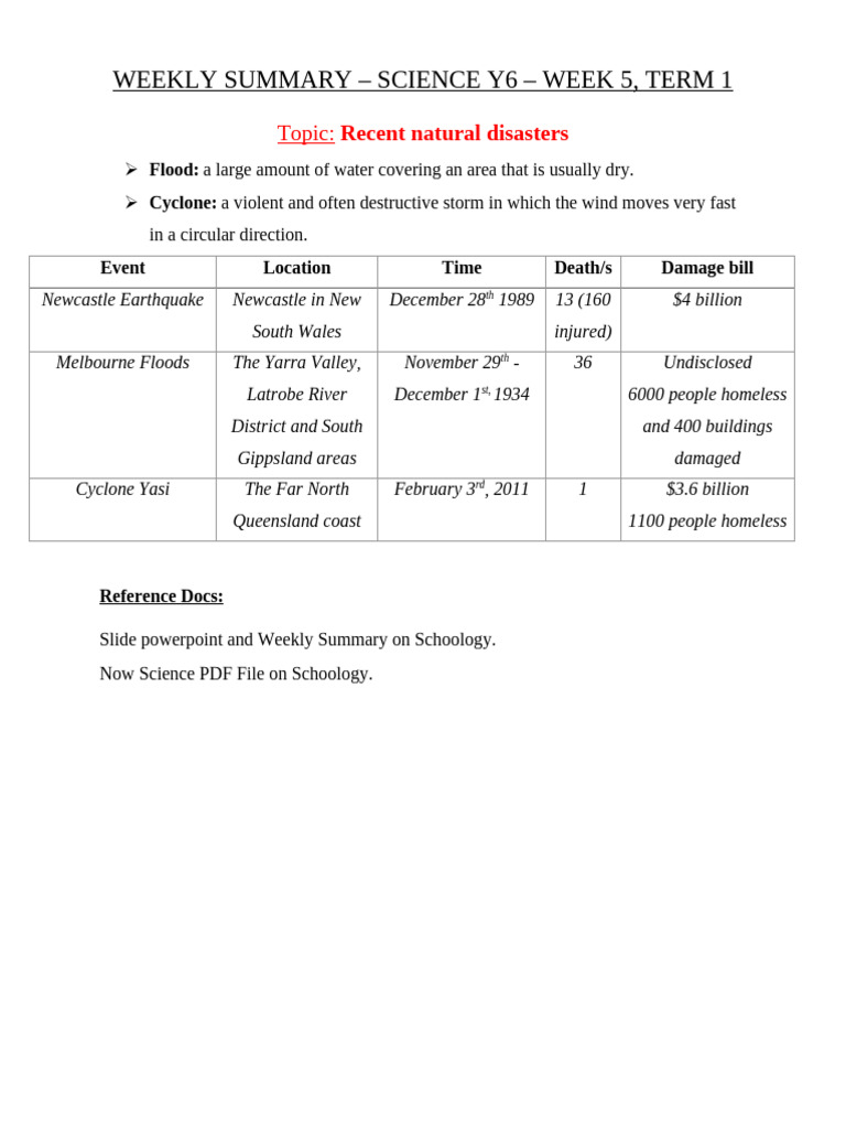 Weekly Summary-Week 5-Term 1 | PDF