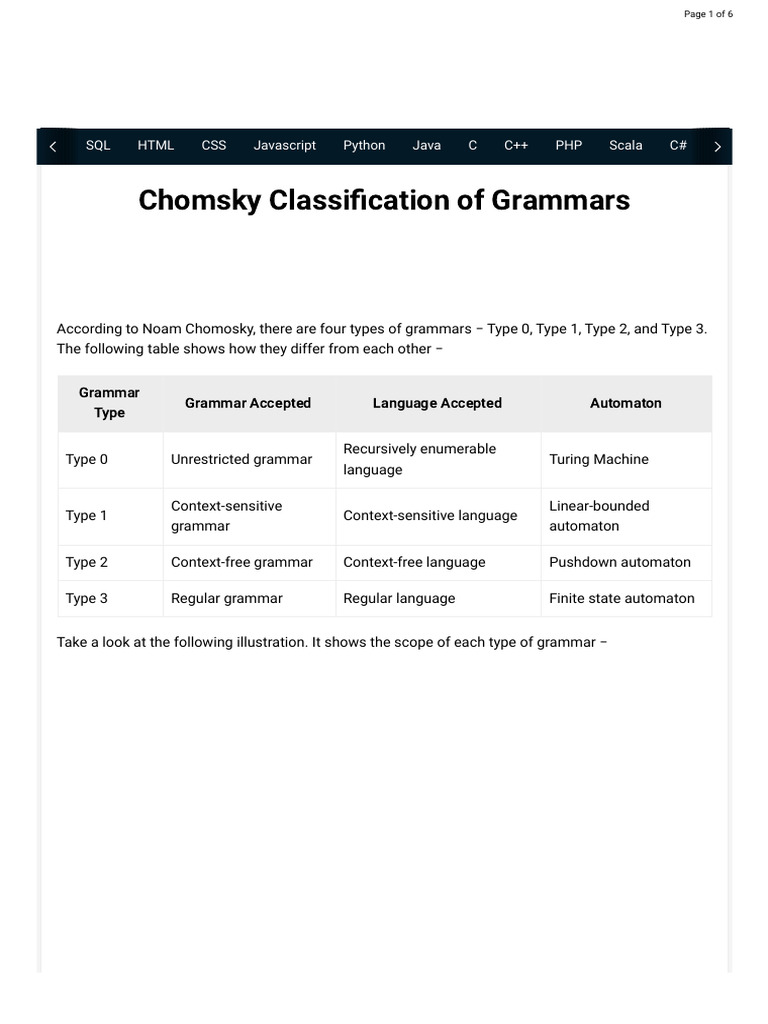 Chomsky Classification of Grammars | PDF | Automata Theory | Metalogic