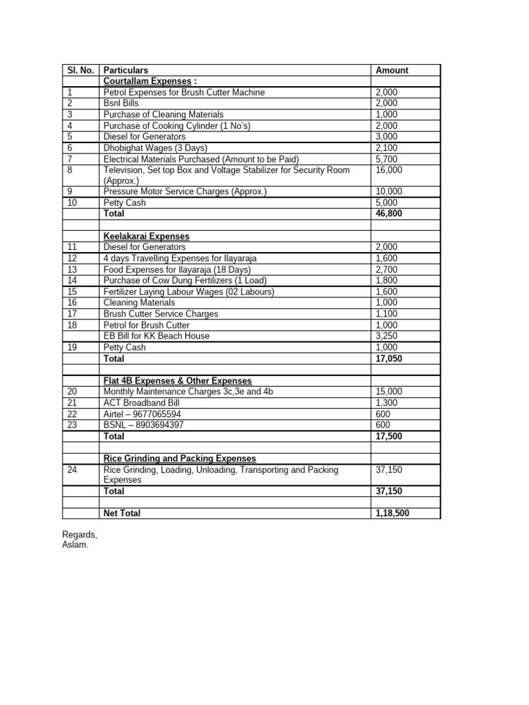 Detailed Expense Report Summary | PDF | Electrical Engineering ...