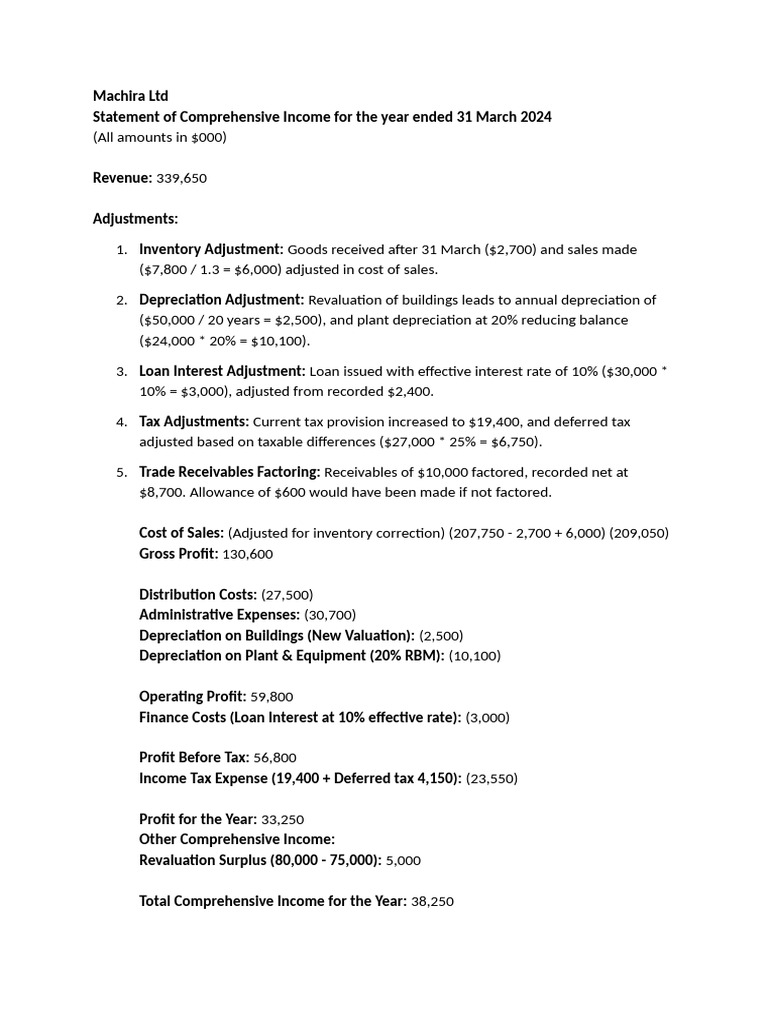 Machira LTD Assignment Answers | PDF | Equity (Finance) | Retained Earnings