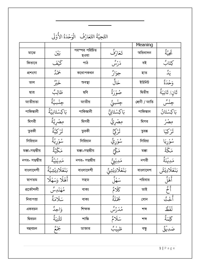 Unit 1, Book 1 - Greetings and Intro Word Meaning | PDF