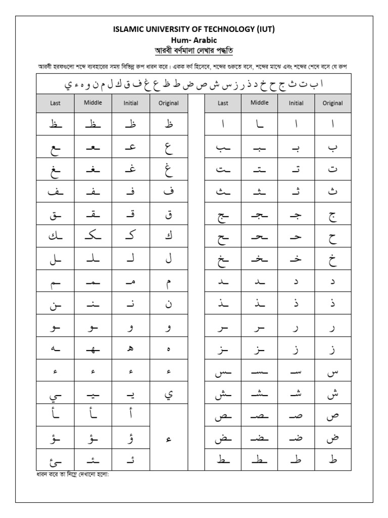 Writing Arabic Alphabets | PDF