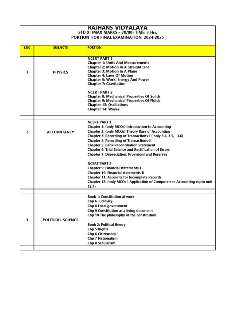 STD Xi Final Exam Portion 2024-25 | PDF | Entrepreneurship