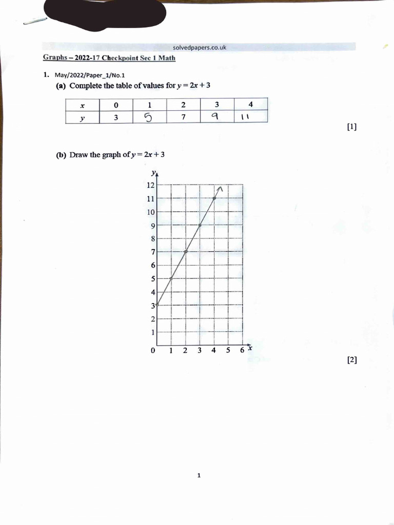 Graphs_answer_key_student_work | PDF