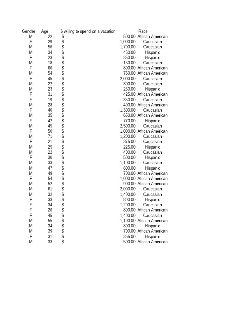Final Data MAT 1260 | PDF | Cultural Anthropology | Race (Human ...