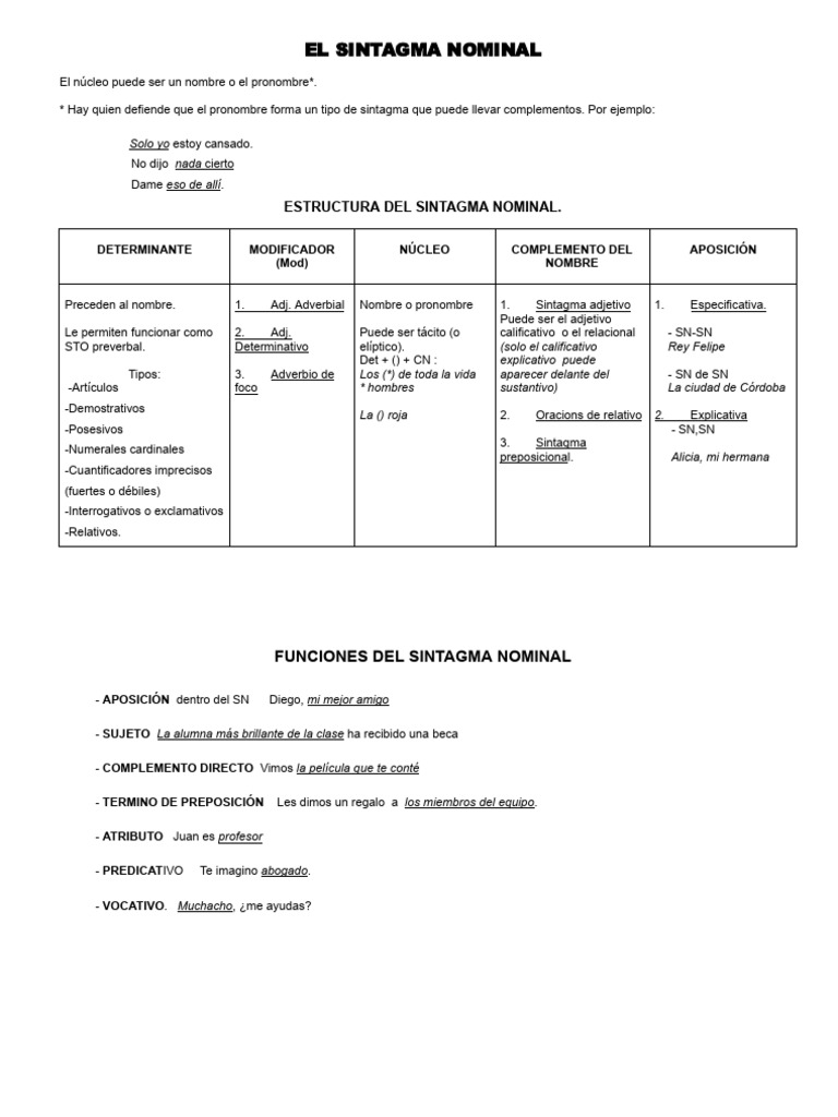 Estructura y funciones del sintagma nominal | PDF | Adjetivo ...