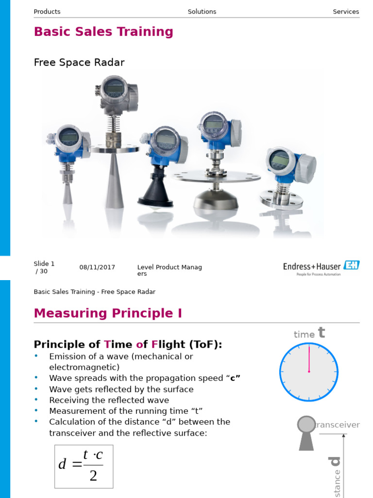 01 Level - Free - Space - Radar - Short | PDF | Waves | Radar