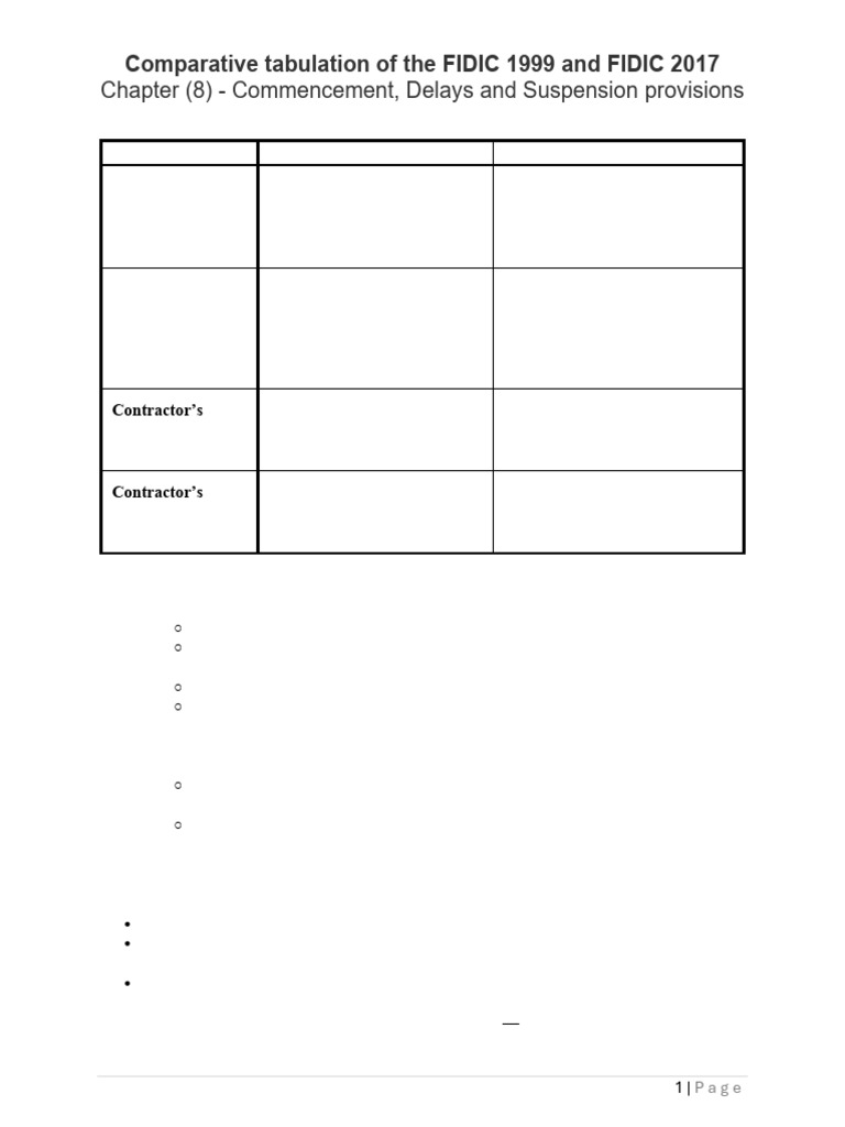 Comparative Tabulation of The FIDIC 1999 and FIDIC 2017 Provisions On The Contractor1 | PDF ...