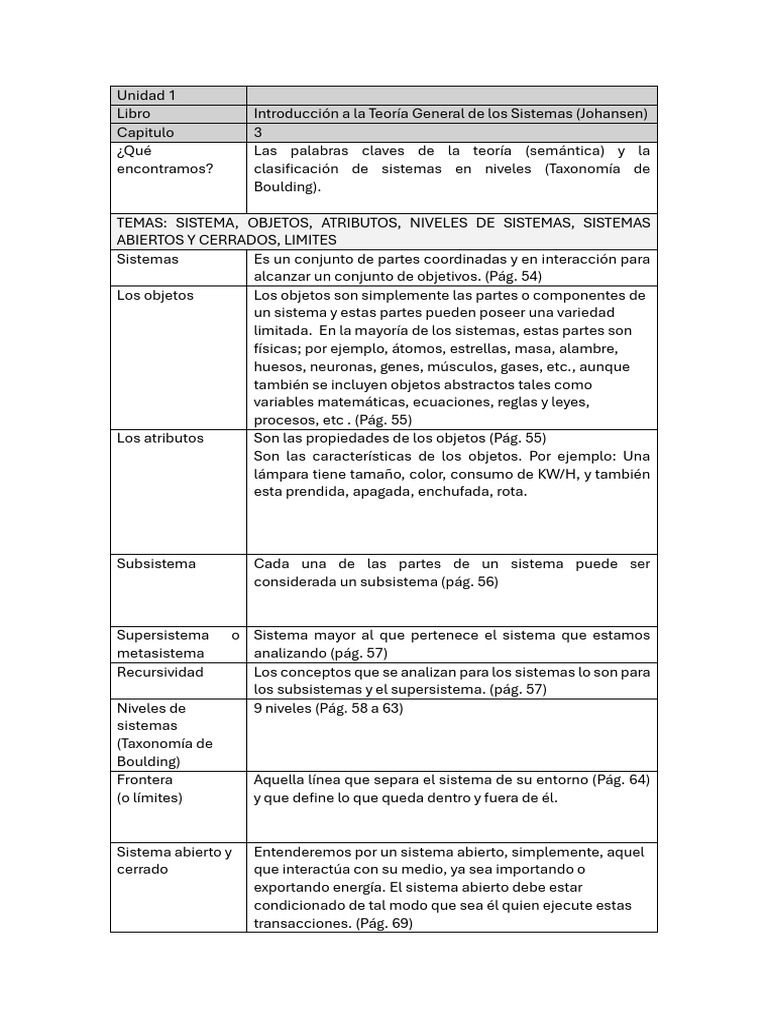 Ficha de LEctura - Johansen Cápitulo 3 | PDF | Sistema