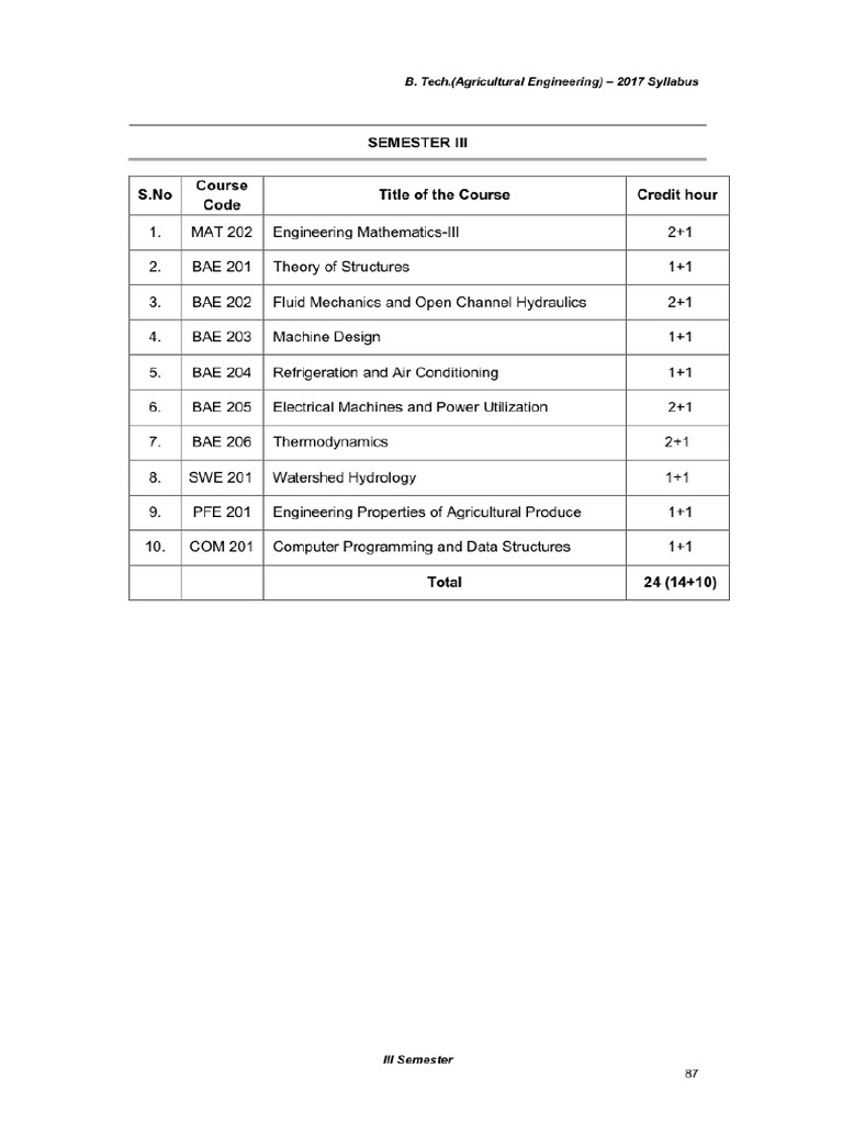 3rd Semester Syllabus | PDF