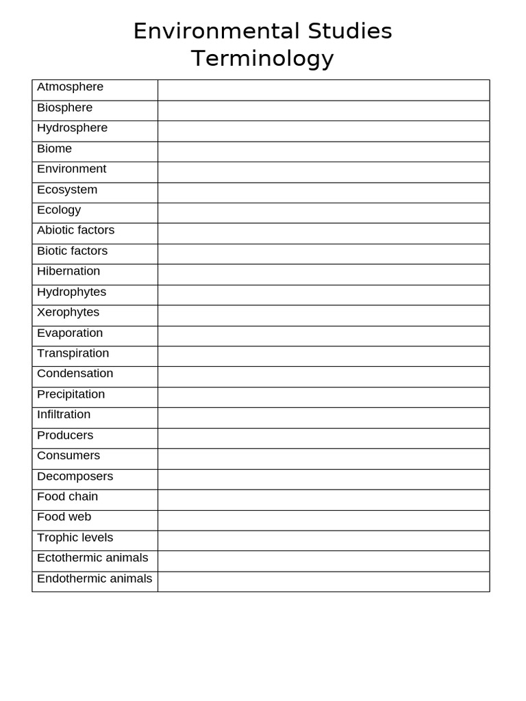 Environmental Studies Terminology | PDF