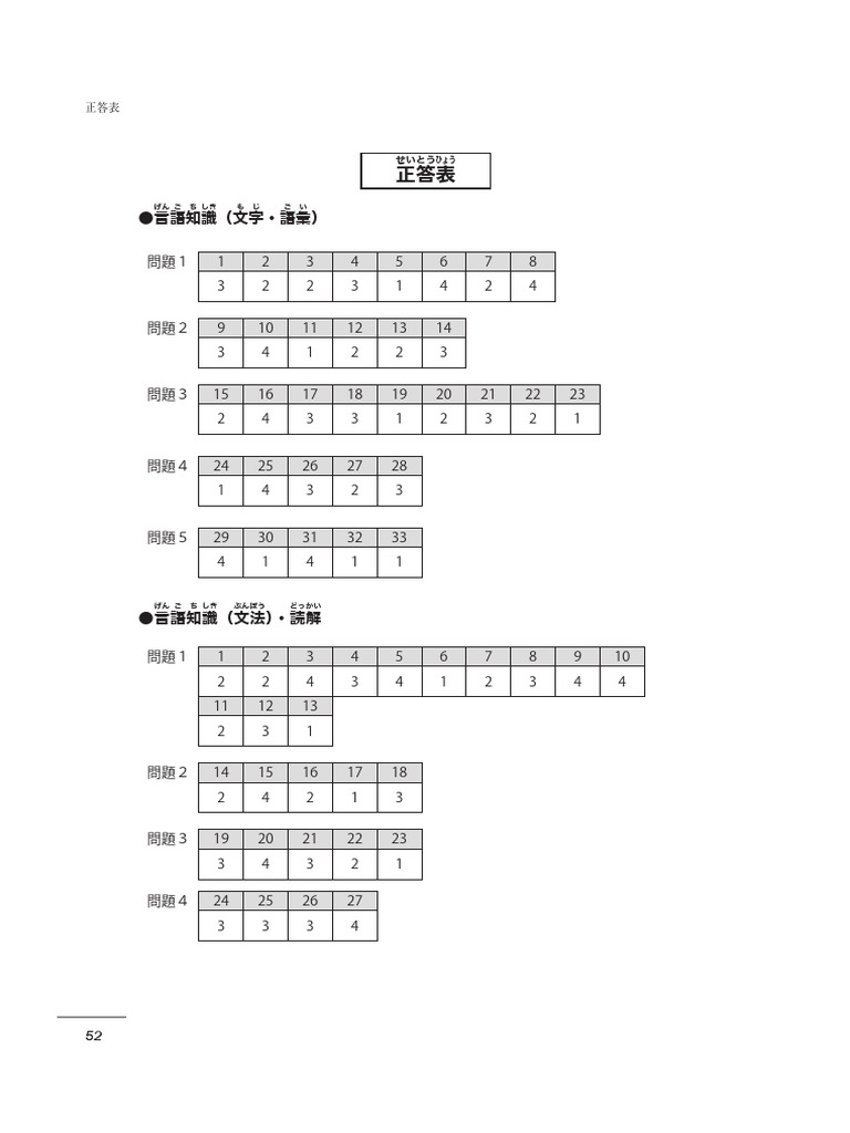 Https:Jlptsensei.com:Wp Content:Uploads:2017:10:JLPT N3 Practice Test ...