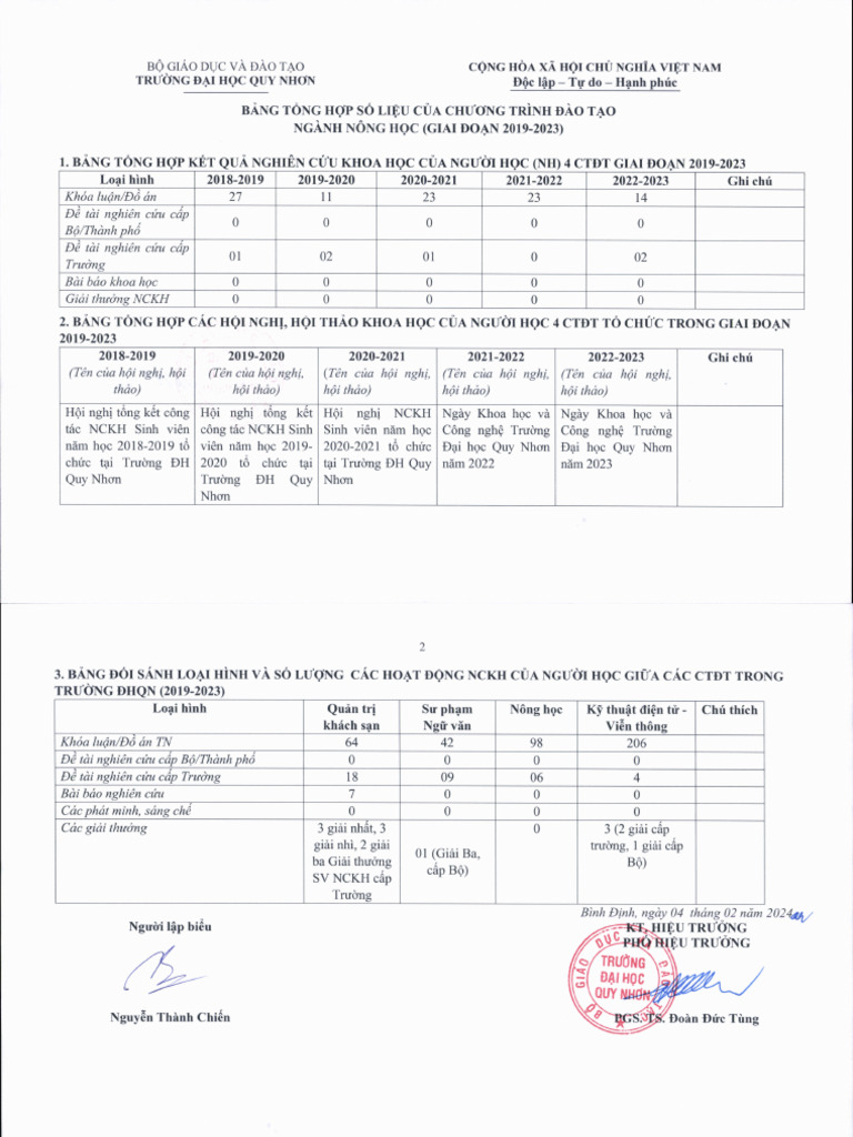 So Lieu Ve NCKH NH 4 CTDT | PDF