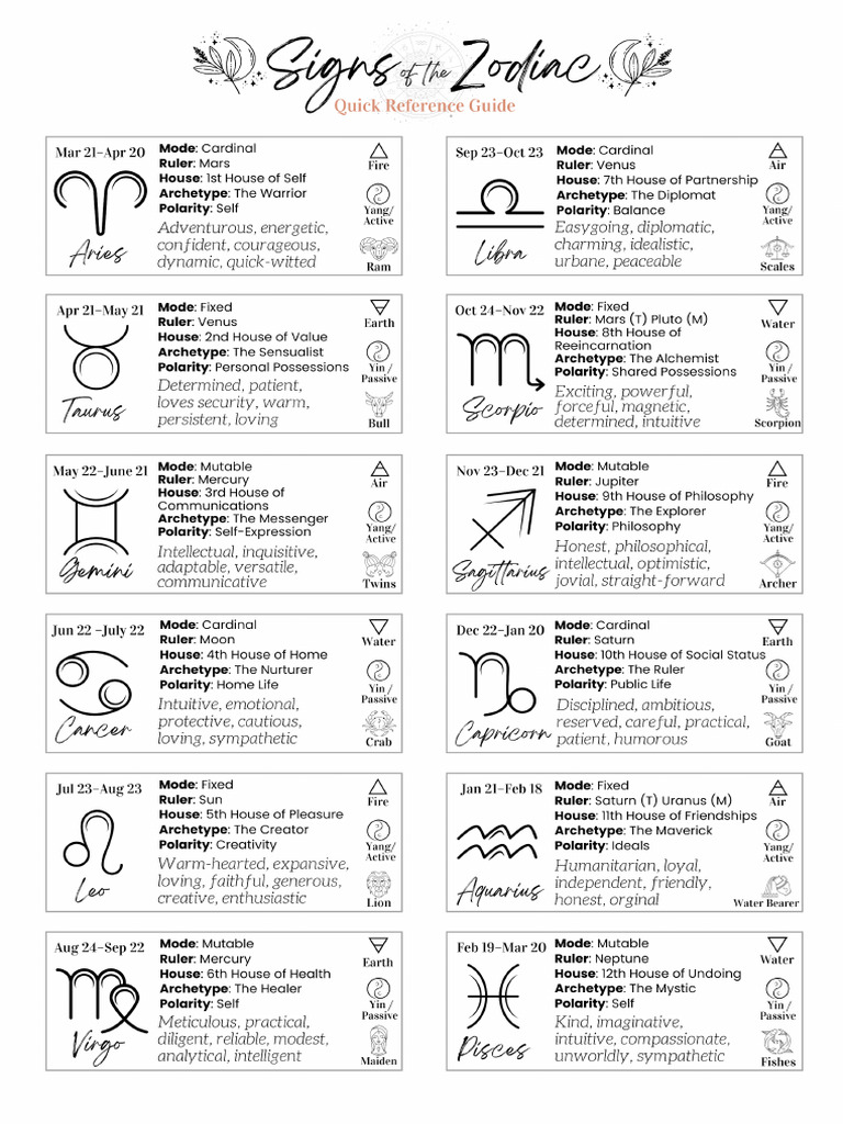 Astrology Basics Cheat Sheet | PDF