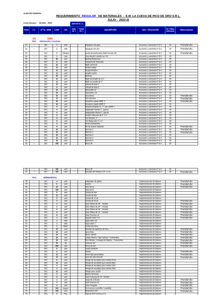 Req. Regular de Materiales Julio - 2024 UM Soledad (Respaldo) | PDF