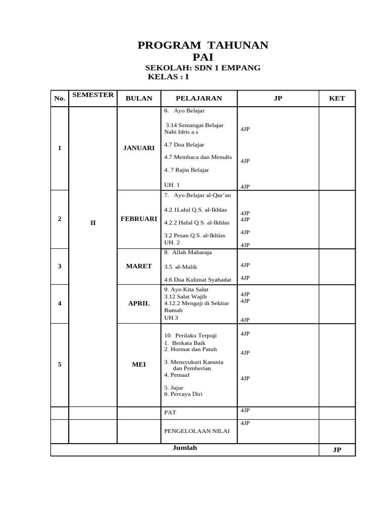 PROGRAM TAHUNAN KELAS 1 PAI | PDF
