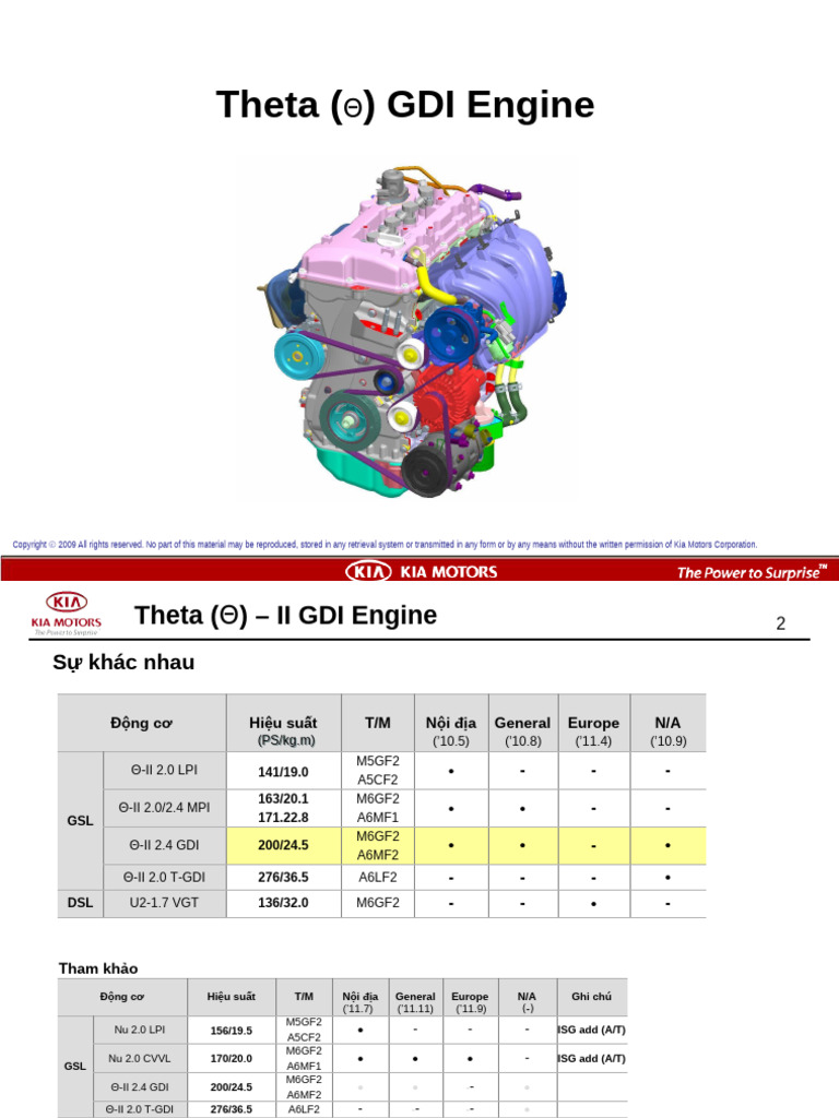 TF GDI Engine-Vietnamese | PDF