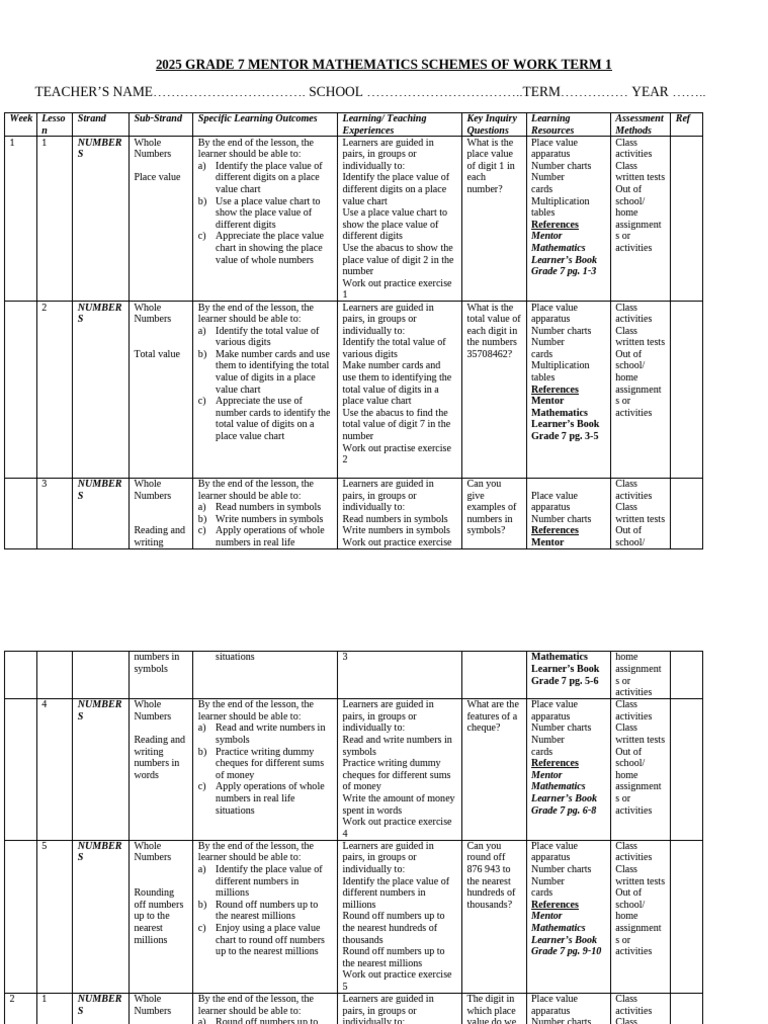 Grade 7 Mathematics Schemes of Work Term 1 Mentor 2025 Teacher - Co ...
