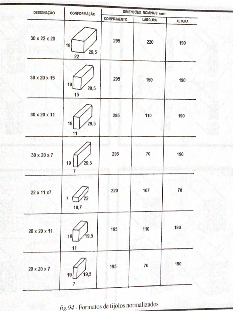 Formato de Tijolos | PDF