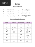 Reguli și Tabel de Derivare | PDF | Teaching Mathematics
