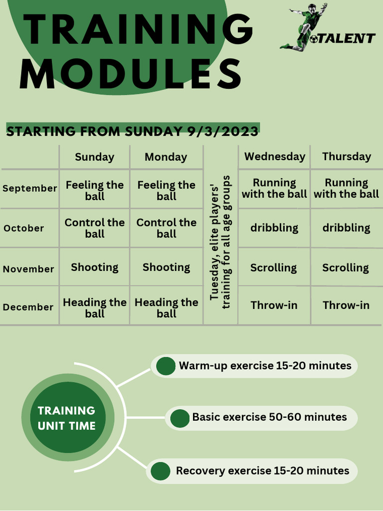 Training Modules | PDF