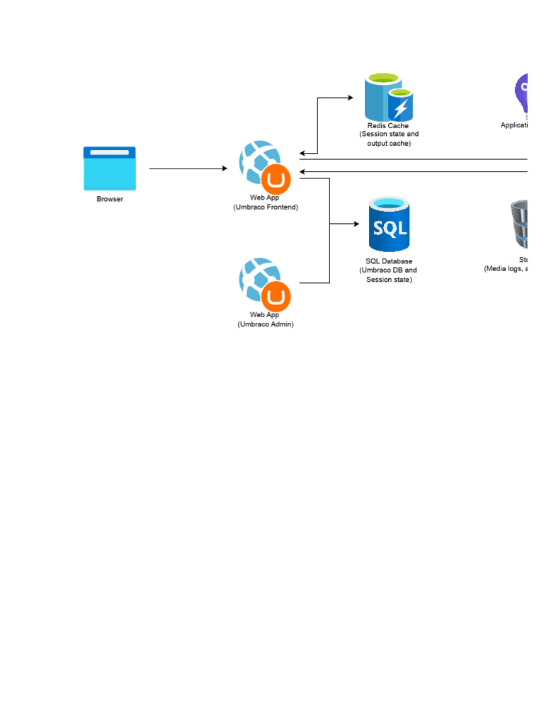 Sample Mohit 2.drawio | PDF