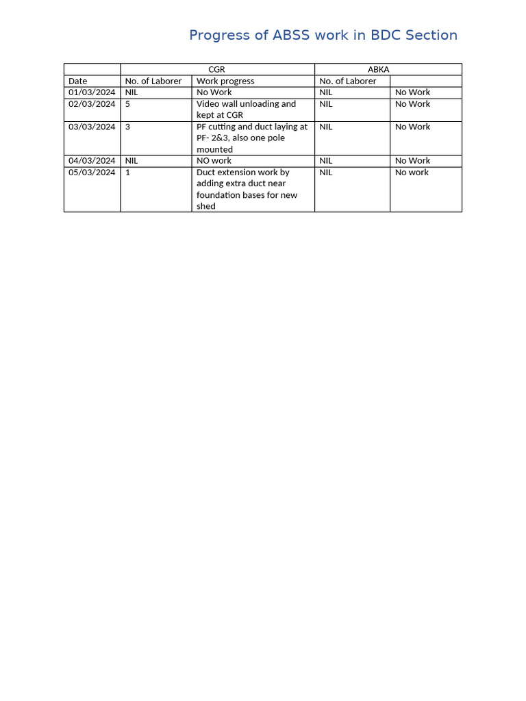Abss Work Progress _bdc Section | PDF