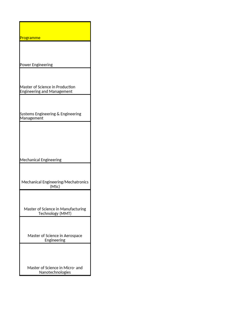 Germany, Norway, Austria Universities List of MSC Mechanical Engineering by Hamza and Soban ...