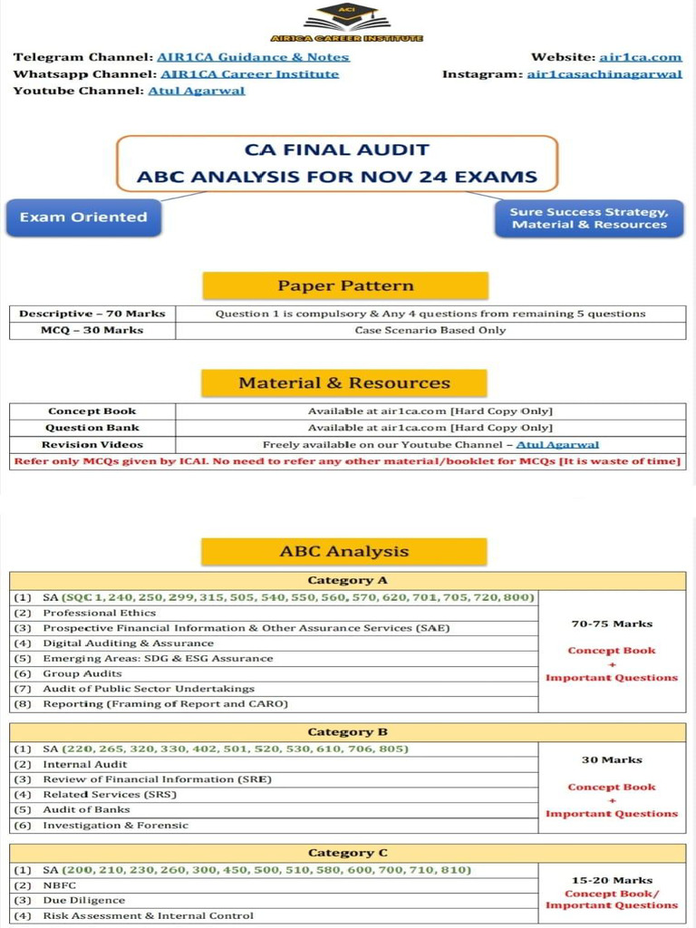01 Atul Agarwal Audit IMP List Nov 2024 | PDF