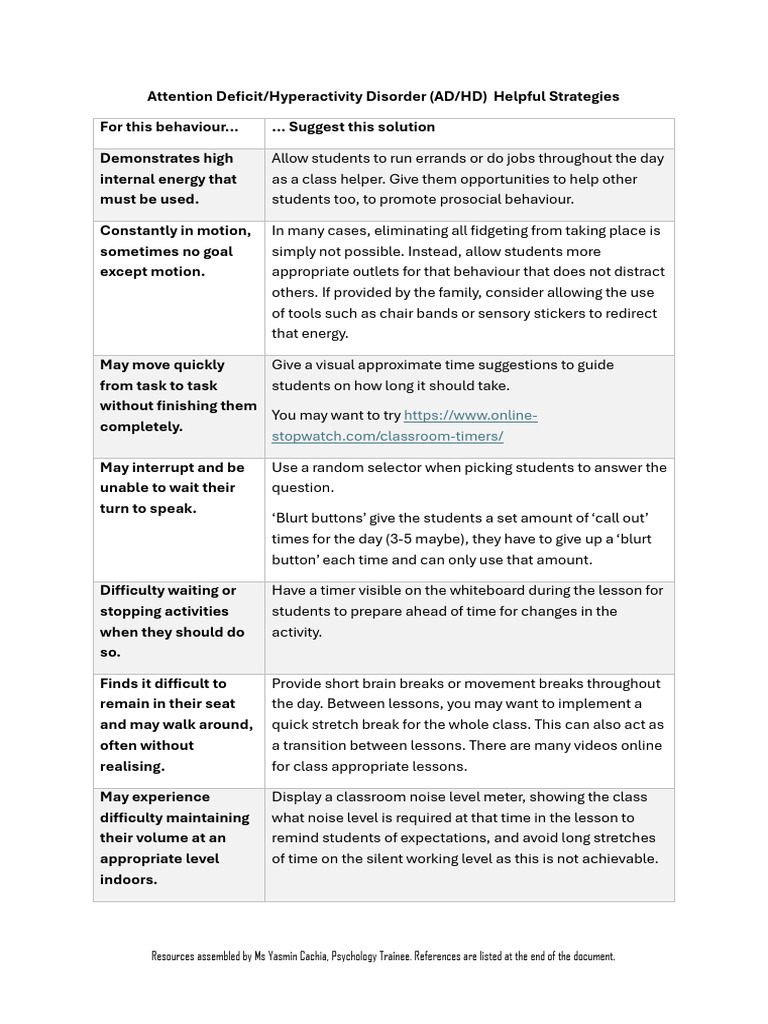 Attention Deficit Hyperactivity Disorder Helpful Strategies | PDF ...