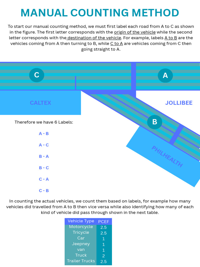 MANUAL COUNTING METHOD | PDF | Truck | Trailer (Vehicle)