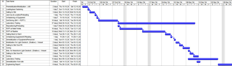 1.0 - Work Schedule For Offshore Geotech. Survey | PDF