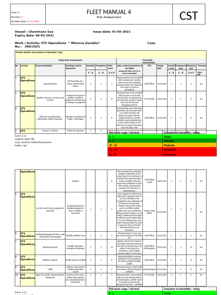 25D 4.11 Risk Assessment - 2021 - STS Operations NEW | PDF | Ships ...
