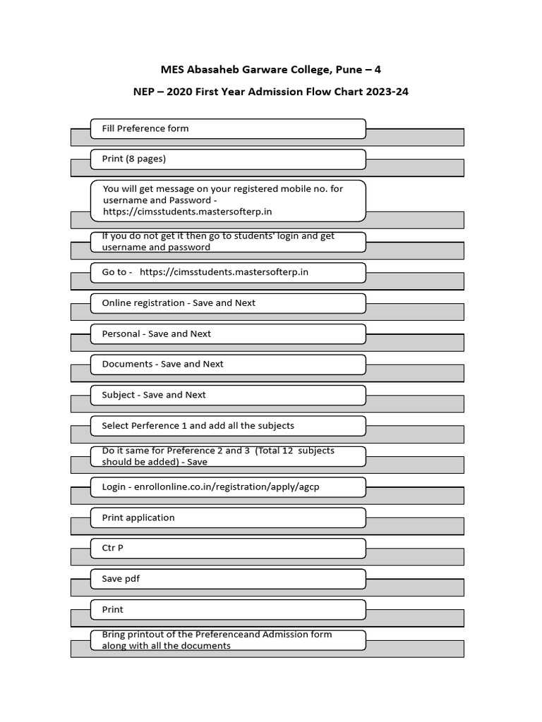 Admission Flow Chart | PDF