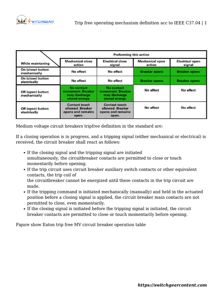 Trip free operating mechanism definition acc to IEEE C37.04 | PDF